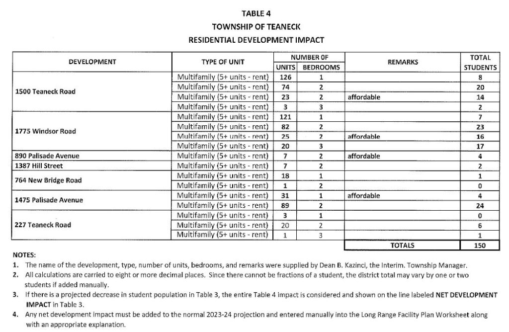 Teaneck BOE: Independent Demographic Study of Impact of New Development ...